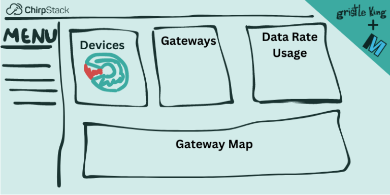 Improving Chirpstack for Helium - Gristle King - A Guide to DePIN